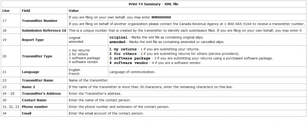 Filing Information Returns Electronically with the CRA – NewViews ...