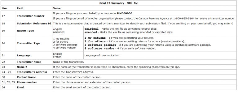 Filing Information Returns Electronically with the CRA – NewViews ...
